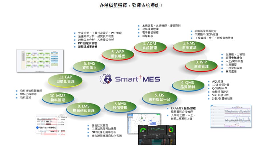 晉泰科技推出智慧工廠解決方案Smart+ MES